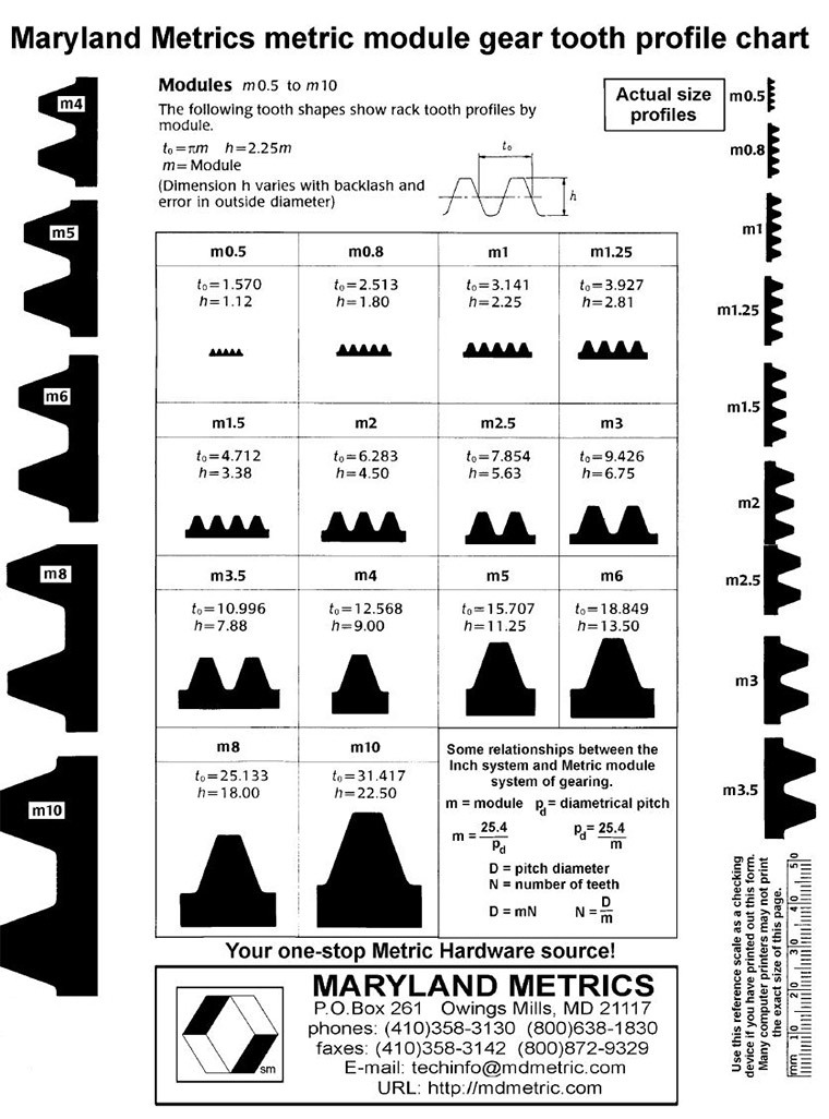 What MOD Rack Size To Use What MOD Rack Size To Use