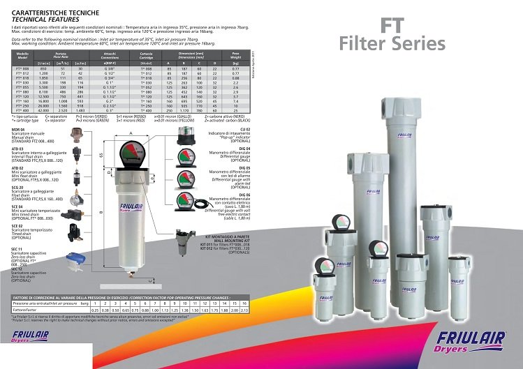 Friulair Filter Catalogue Air Filters FRIULAIR 马来西亚 , Sejati Teknik Sdn Bhd