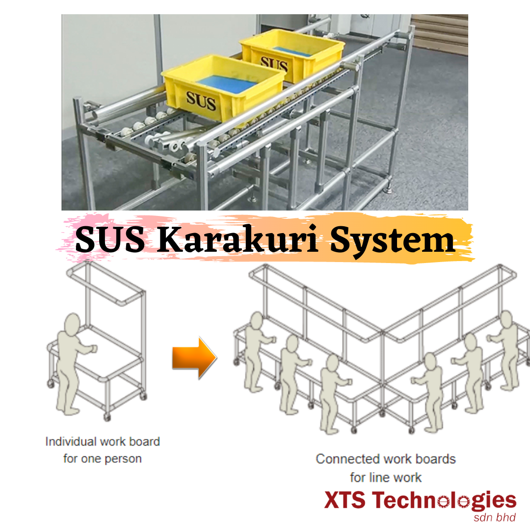 30/7/2021 SUS Karakuri System by XTS Technologies – Newpages Network ...