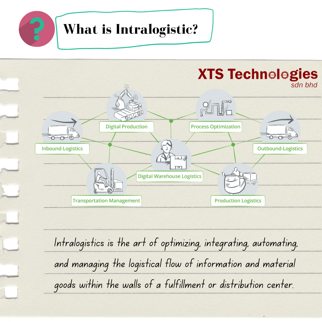 16/5/2022 What is Intralogistic? – Newpages Network Sdn. Bhd.