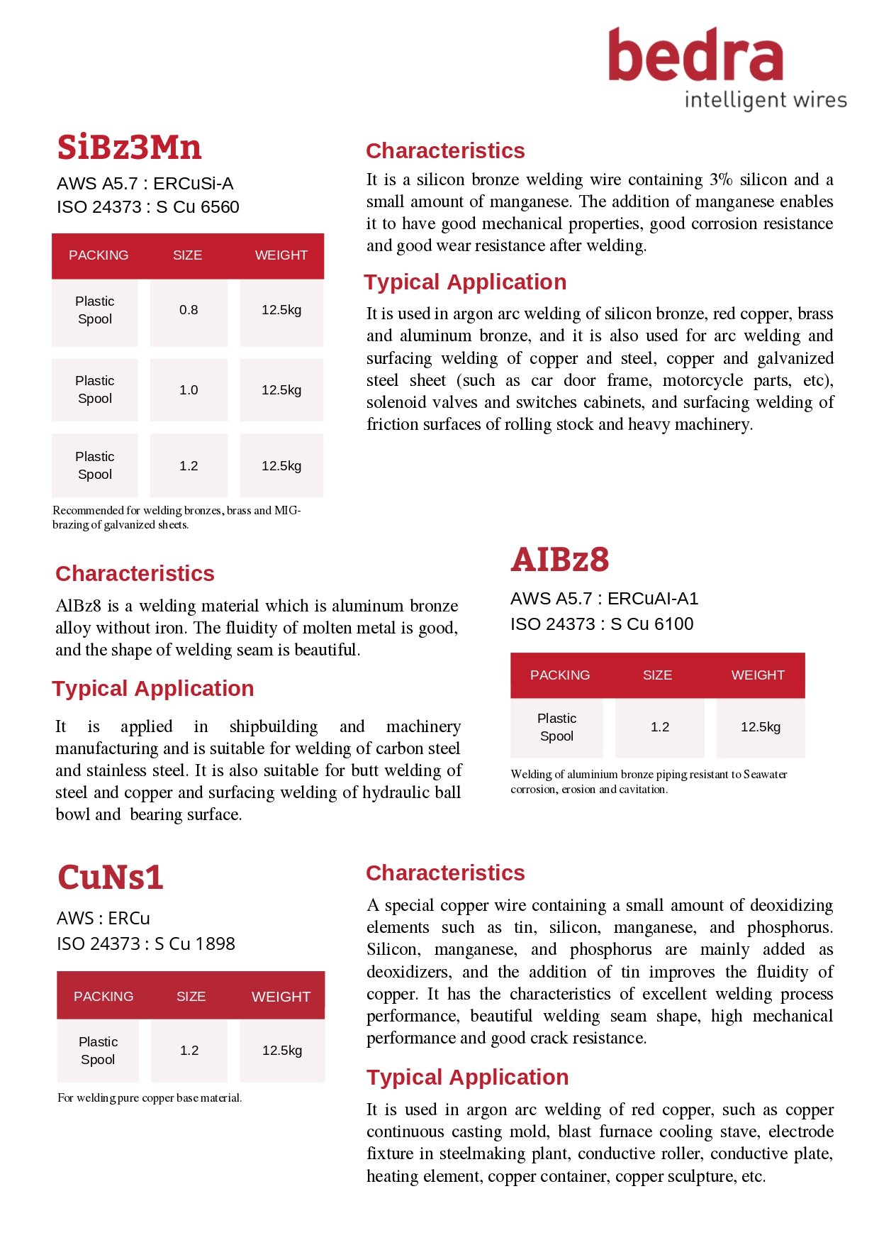 11/8/2022 BEDRA COPPER ALLOY WIRE – Newpages Network Sdn. Bhd.