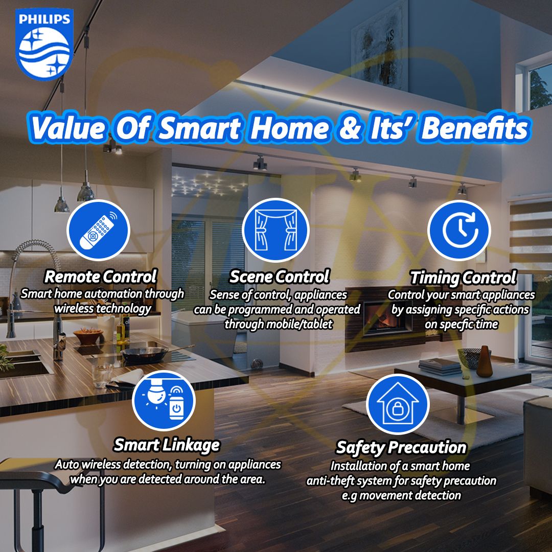 13/10/2022 Here's a infographic of smart homes, the benefits of ...