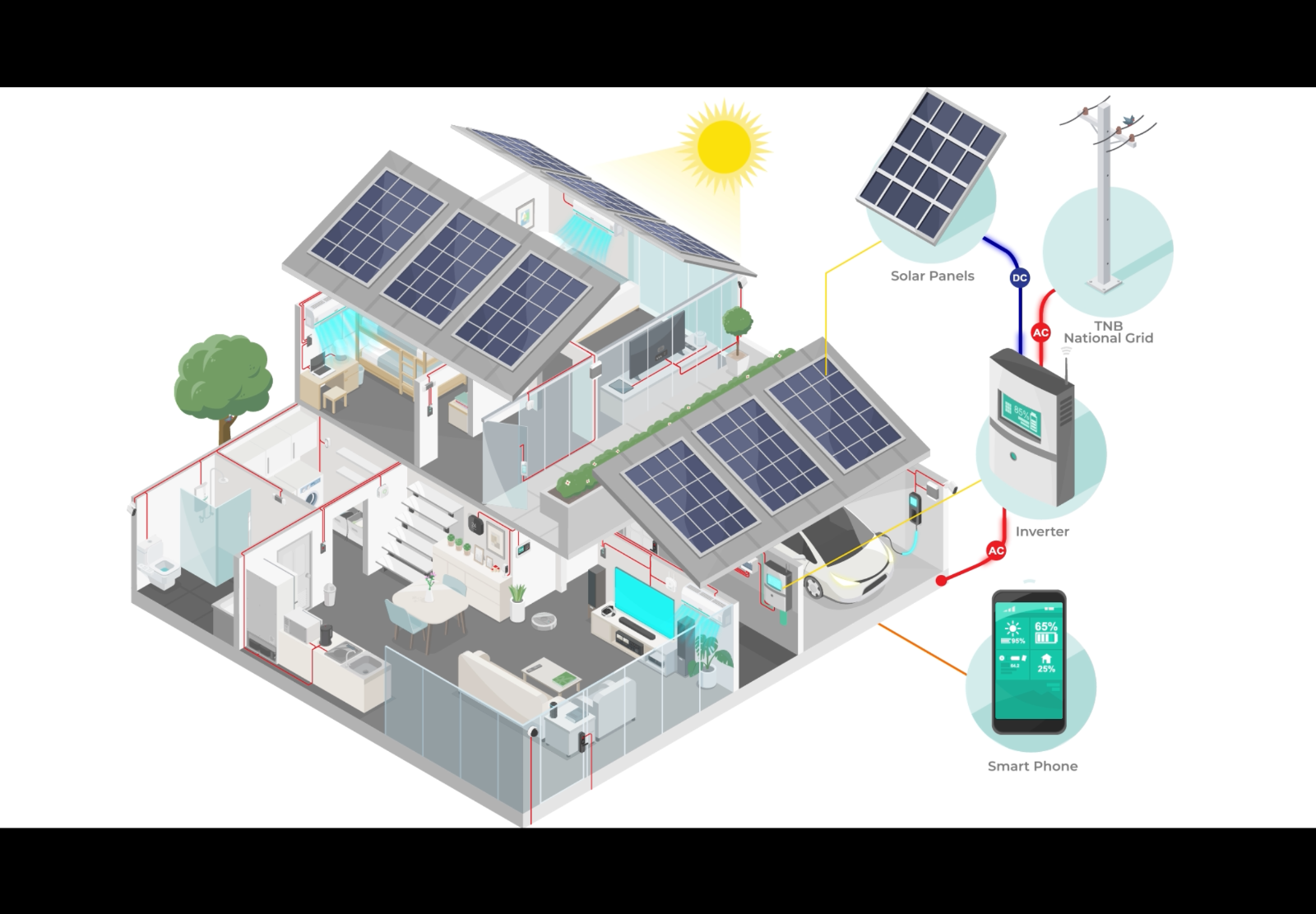 14/3/2025 Net Energy Metering (NEM) 3.0 – Newpages Network Sdn. Bhd.