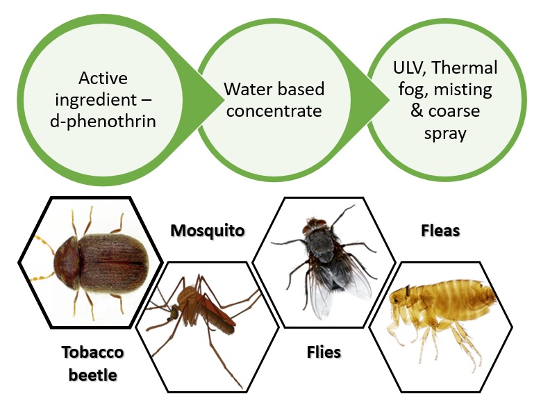 SCEA PESGUARD 10ME | Flying Insect Control | XWay Sdn Bhd | Homebagus ...