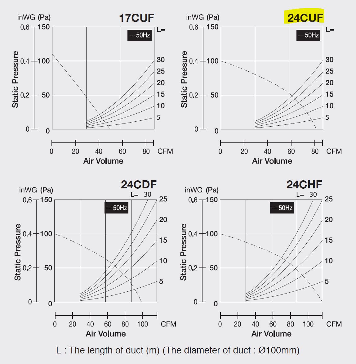 Kdk Ceiling Exhaust Fan 24cuf | Shelly Lighting