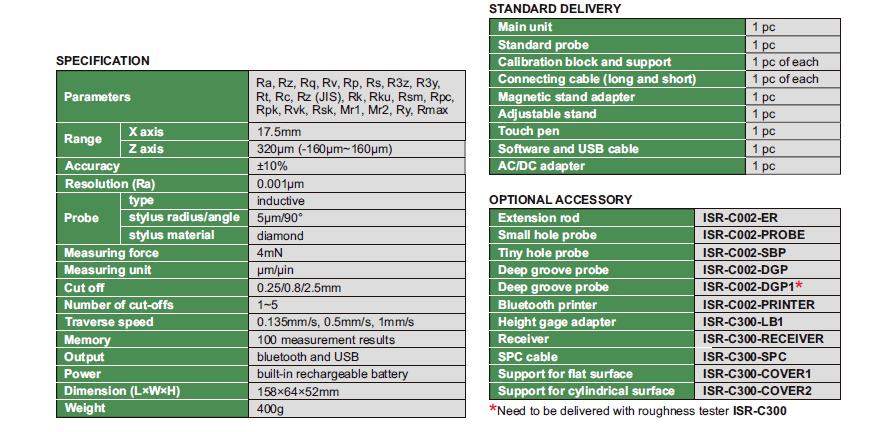 Melaka,Durian Tunggal INSIZE - Roughness Tester (seperable type) ISR ...