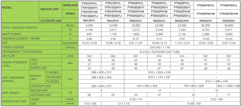 Johor,Skudai,Taman Damai Jaya DAIKIN FTN10QS 1.0HP R410 NON-INVERTER I ...