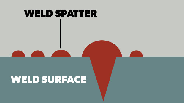 What is weld spatter? - Davor Sdn Bhd - Selangor :: Malaysia NEWPAGES