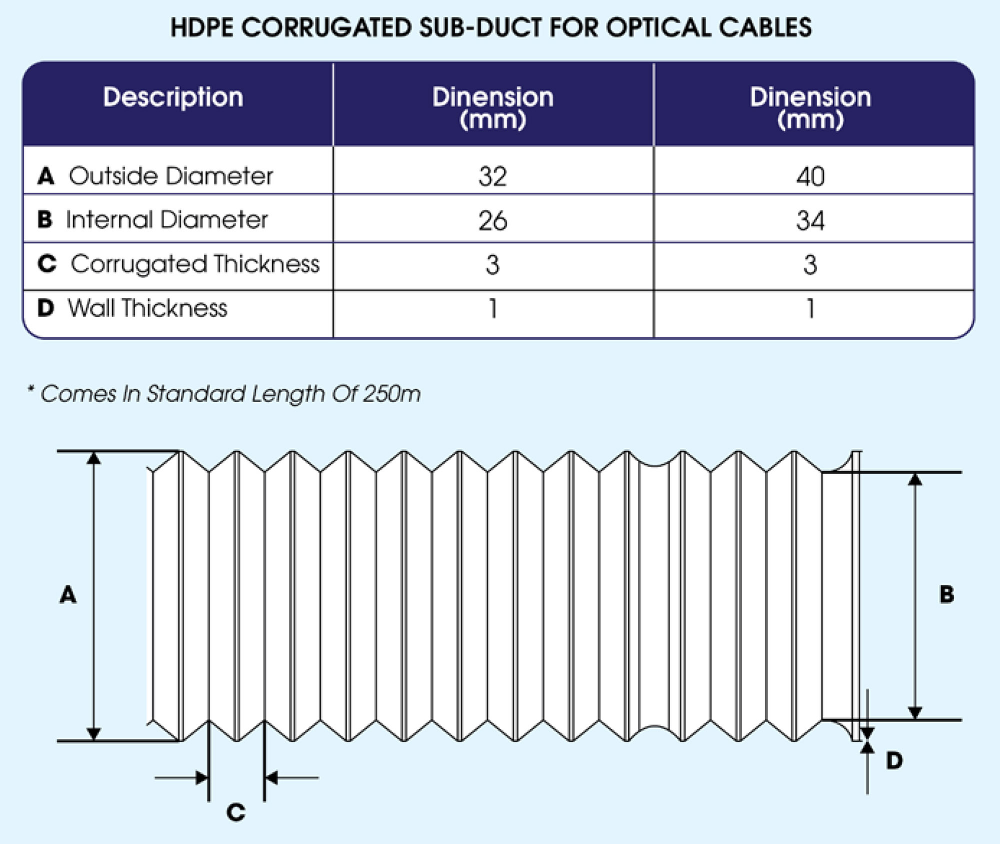 Selangor,Kuala Lumpur (KL),Semenyih HDPE Corrugated Sub-Duct HDPE Pipe ...